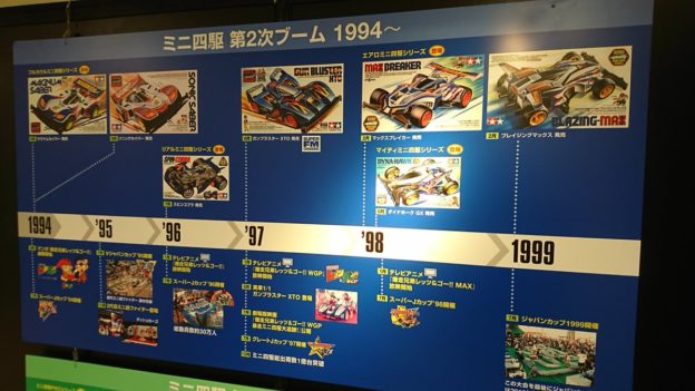 Photos from Tamiya Mini 4WD History 2018 event - TamiyaBlog