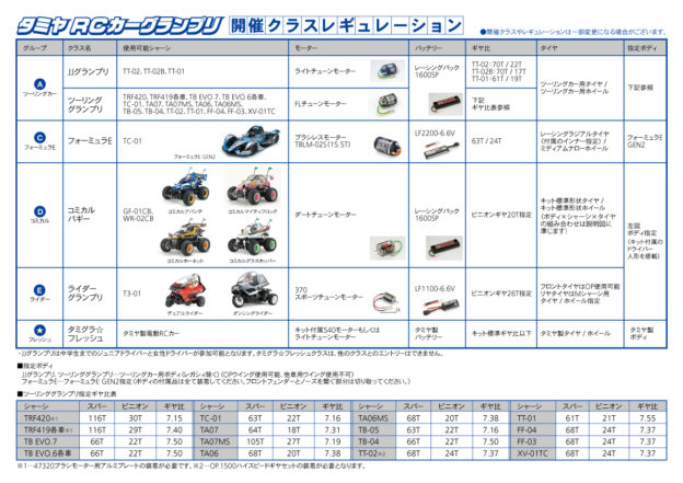 Tamiya Grand Prix All Japan Championship 2020 General Information ...