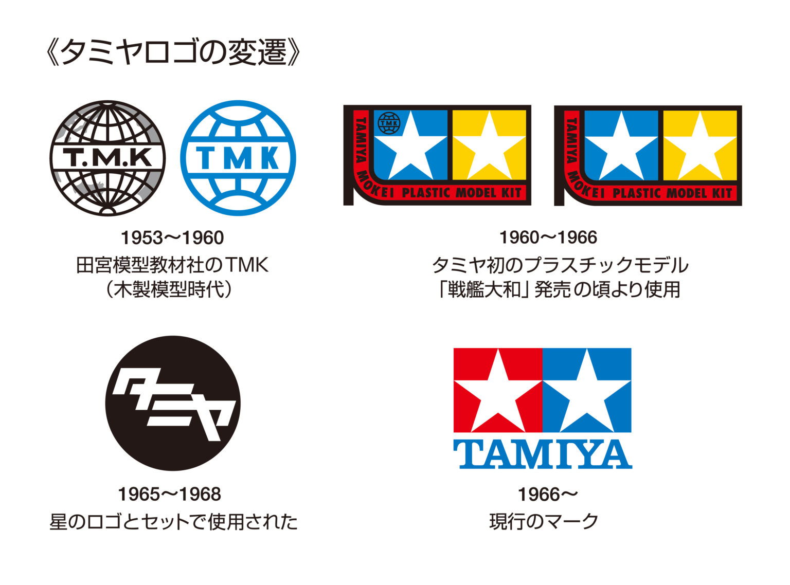 The evolution of the Tamiya logo - TamiyaBlog