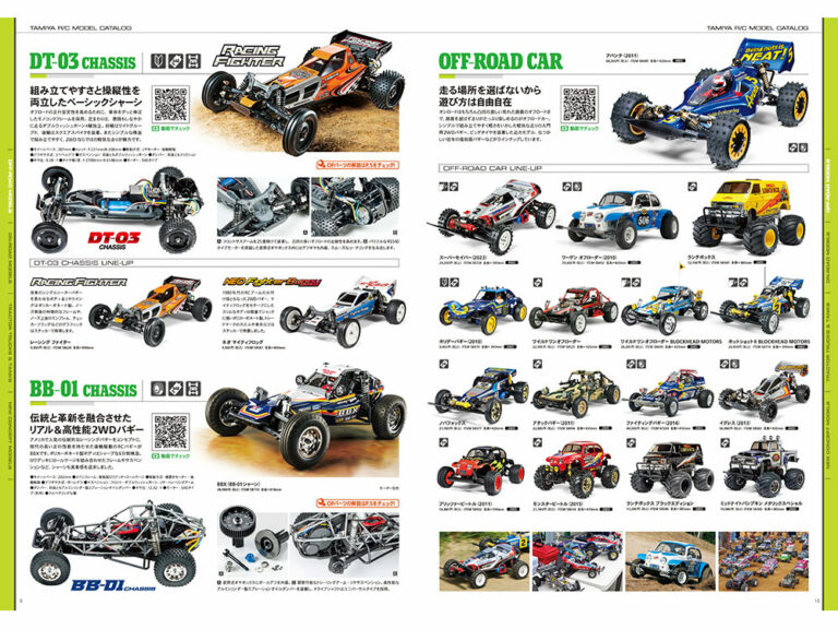 TamiyaBlog - A blog about Tamiya radio control, scale and Mini 4WD ...